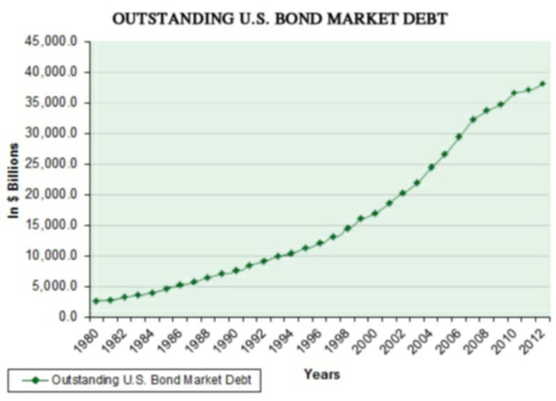 The tyranny of the bond market and prospects for a new super-crisis ...